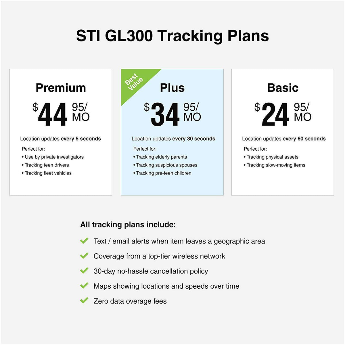Spytec STI GL300MA GPS Tracker- 4G LTE Mini Real Time GPS Tracking Dev ...